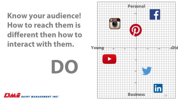 know-your-social-audience – Don Schindler