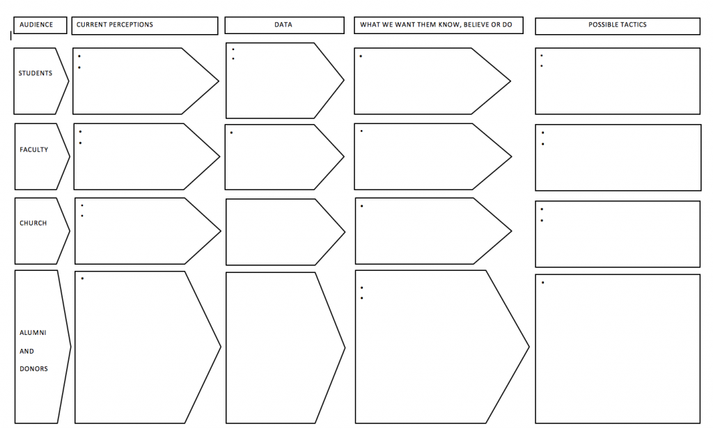 Need a Simple Communications Plan, Simple Creative Brief and Simple ...