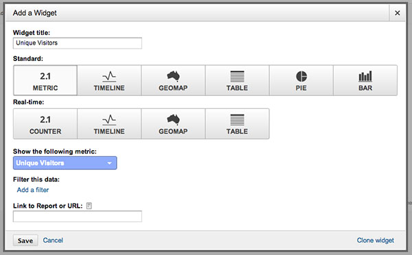 How should you set up your Google Analytics dashboard for your farm ...