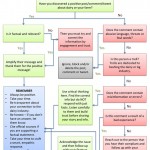 How to deal with negative comments with a Social Media Response ...