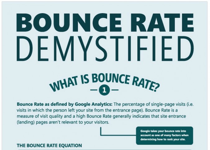 What's a bounce rate and how do I fix it? - Don Schindler